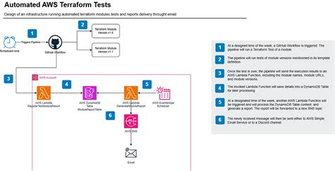 🎮 How I Created A Minecraft Server Provider With Discord And Aws By Kevin Monvoisin Medium