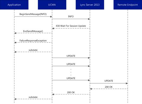Session Dialog Resiliency Microsoft Learn