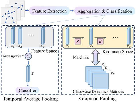 计算机视觉研究中心穆亚东课题组在控制论启发的视觉学习方面取得进展 北京大学人工智能研究院