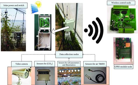 sensor implementation design download scientific diagram