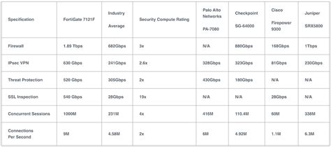 Fortigate End Of Support And End Of Life Explained Yuri 45 OFF