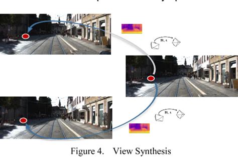 figure 4 from unsupervised ego motion and dense depth estimation with