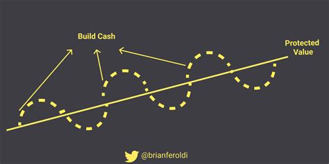 Tom Engle Is An Incredible Investor He Worked For 9 Years Quit And Has Lived Off Of His
