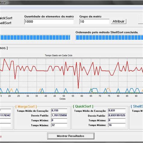 Comparison Table For Different Types Of Sorting Algorithms Download Table