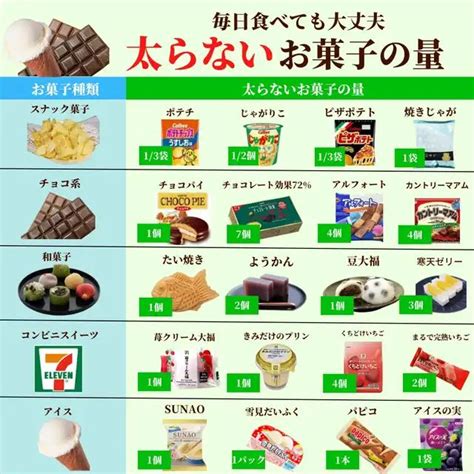 ボード「健康」のピン