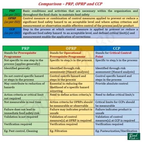 Sera Treesa Mathew Posted On Linkedin