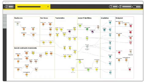 Why Visual Workflows Are The Best Way To Build Increasingly Complex Agents KNIME