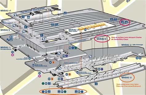Point Code Gare Du Nord Pointcode Gare Du Nord Ijcdf