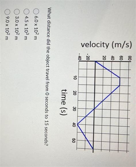 Solved Velocity M S Chegg Com