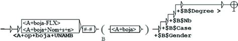 Syntactic Grammar That Recognizes Two Word Combinations Connected With