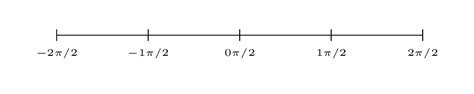 tikz pgf simplify mathematics expression programmatically tex