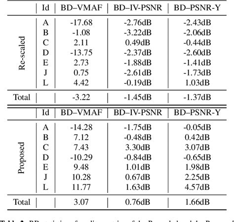 A Cnn Based Post Processor For Perceptually Optimized Immersive Media