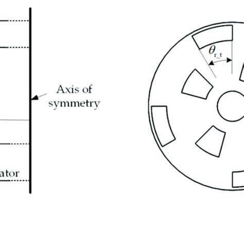 Stator Core Manufacturing Process And Core Shapes A Connected Core Download Scientific