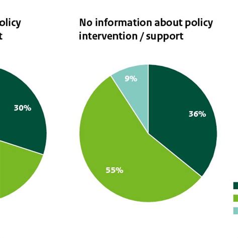 Drivers Of Corporate Csr Interventions Download Scientific Diagram