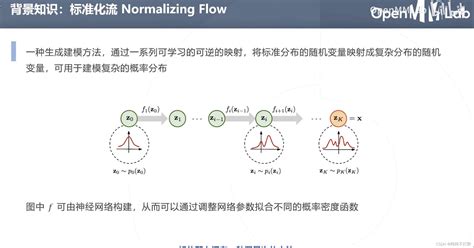 Openmmlab Ai实战营第二期——2 1人体关键点检测与mmpose人体关键点检测 全连接分类 Csdn博客