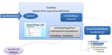 Adf Re Introducing Contextual Events In Several Simple Steps
