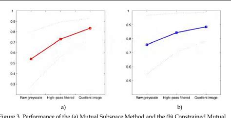 figure 1 from achieving illumination invariance using image filters