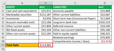 Leverage Ratios Formula Examples How To Calculate