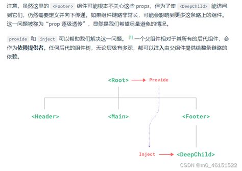 Vue3 Provideinject Csdn博客