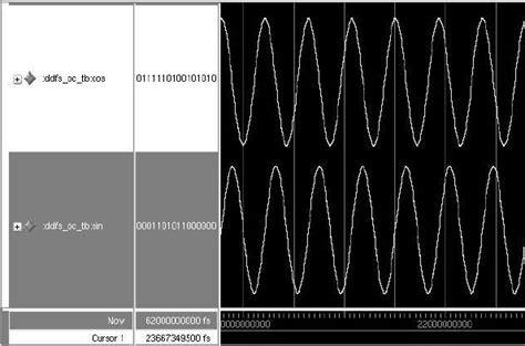 5 Quadrature Outputs Of Proposed Design In ModelSim Download Scientific Diagram