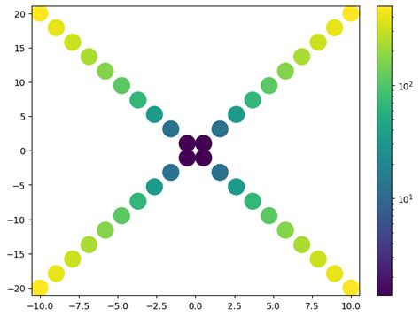 Plot D Smpl Documentation