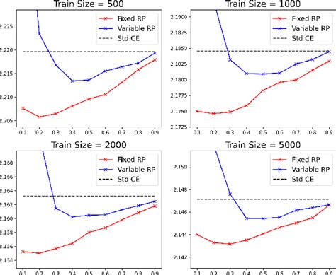 Loss Functions For Classification Using Structured Entropy