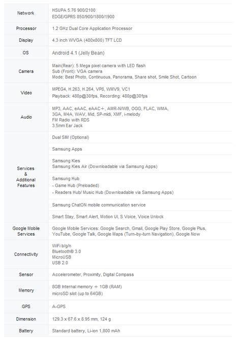 Samsung Introduced The Galaxy Core Just Another Mobile Phone Blog