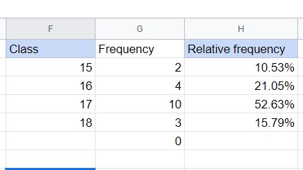 Learn How To Make A Histogram In Google Sheets In Mins