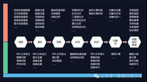 数据中台 数据加工处理平台 Csdn博客