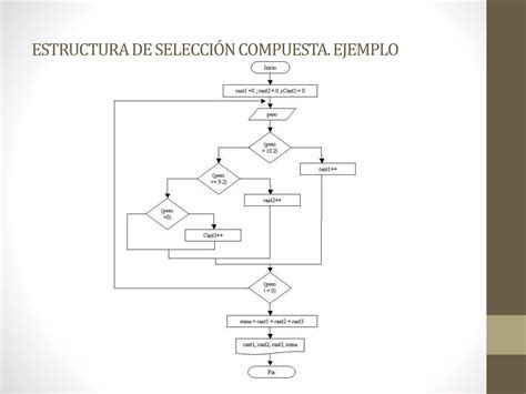 Historia Y Conceptos Basicos De Programación Estructurada Pptx