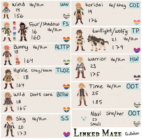 Lm Info Linked Maze On Tumblr