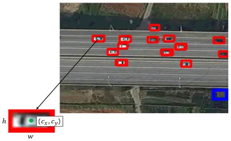 Remote Sensing Free Full Text Road Traffic Monitoring From Uav