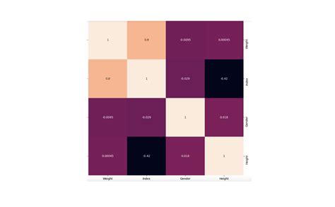 Detecting And Remedying Multicollinearity In Your Data Analysis Hex Detecting And Remedying Multicollinearity In Your Data Analysis Hex