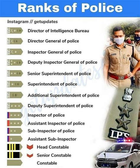 Pin By Vishal Kushwah On I Love My India Intelligence Bureau