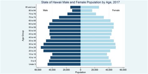 Census