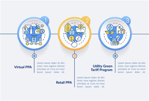 Types De Modèle Dinfographie De Cercle Ppa Vecteurs Libres De Droits Et