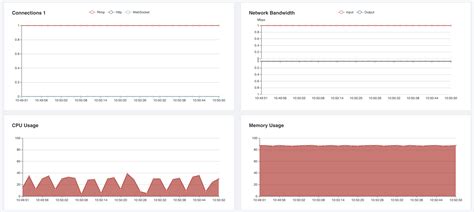 Node Media Server Network Output Bandwidth Issue Illuspas Node Media Server GitHub