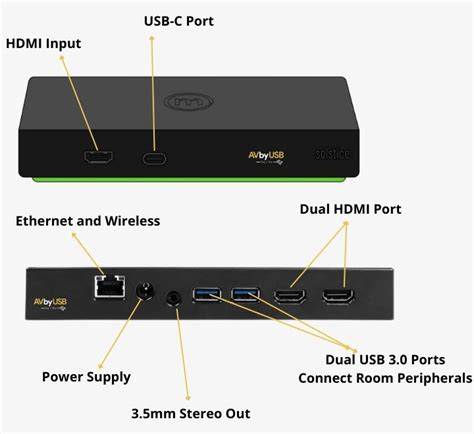 How To Use Mersive Solstice For Wireless Content Sharing