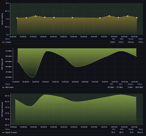 Sensor Data Is Not Received At Random From HA Either Via The API Or