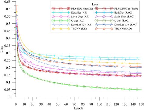 Figure From Oceanic Eddy Identification Using Pyramid Split Attention