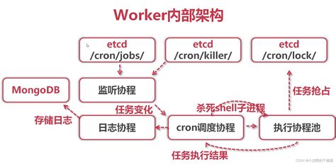 智能技术在内容社区中的革新应用 CSDN博客