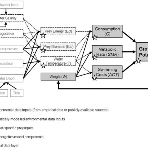 Conceptual Diagram Showing The Hierarchical Structure Of A Spatially