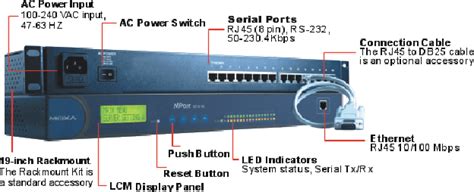 Figure 1 From Implementation Of The Ssrf Vacuum Control System