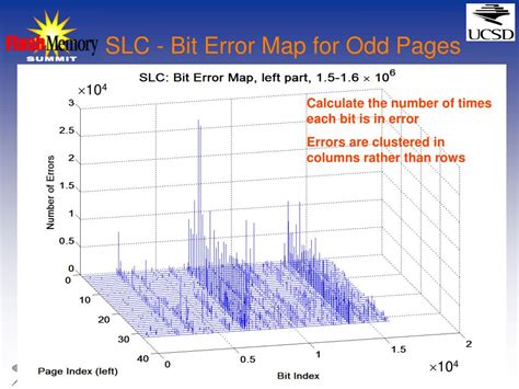 Ppt Error Correction Coding For Flash Memories Powerpoint