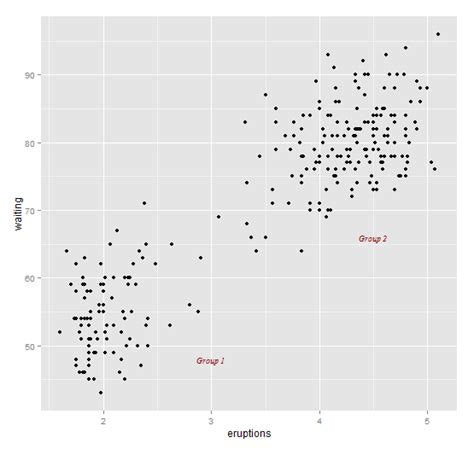 Withr 좀더 하는 Ggplot2 Text Annotations주석 달기 By Neo Jeong 신나는연구소