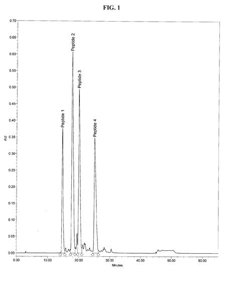 Methods For Analysis Of Protamine Eureka Patsnap