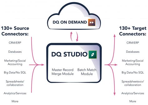 Is Customer Data Integration Vital To Achieve Business Success