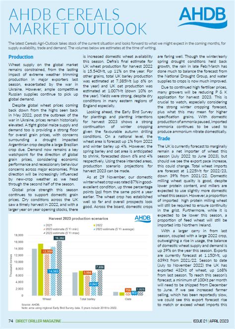 Ahdb Cereals Market Outlook Direct Driller