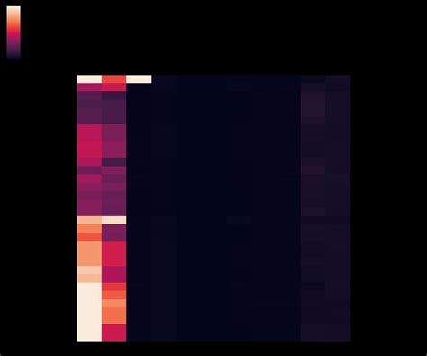 [seaborn] seaborn学习笔记6——热图heatmapplot 灰信网（软件开发博客聚合）