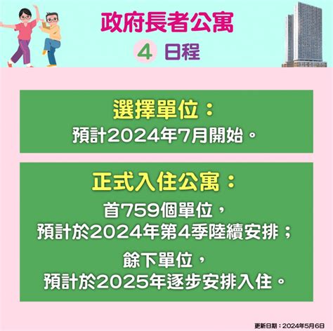 政府長者公寓首階段合資格申請者優惠 easyjobs853 澳門生活易